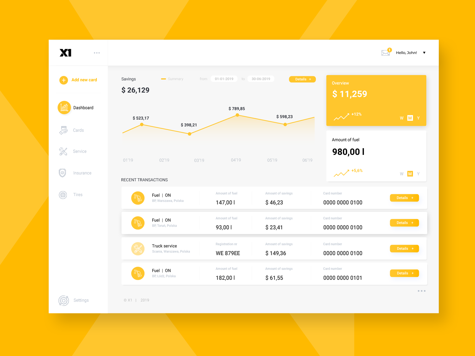 Dashboard - software for managing the discount system. by Idego on Dribbble