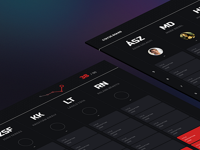 Status Board by Viktor Vörös on Dribbble