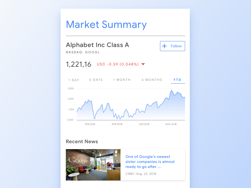 Daily UI: #018 - Analytics Chart by Ryan Murray on Dribbble