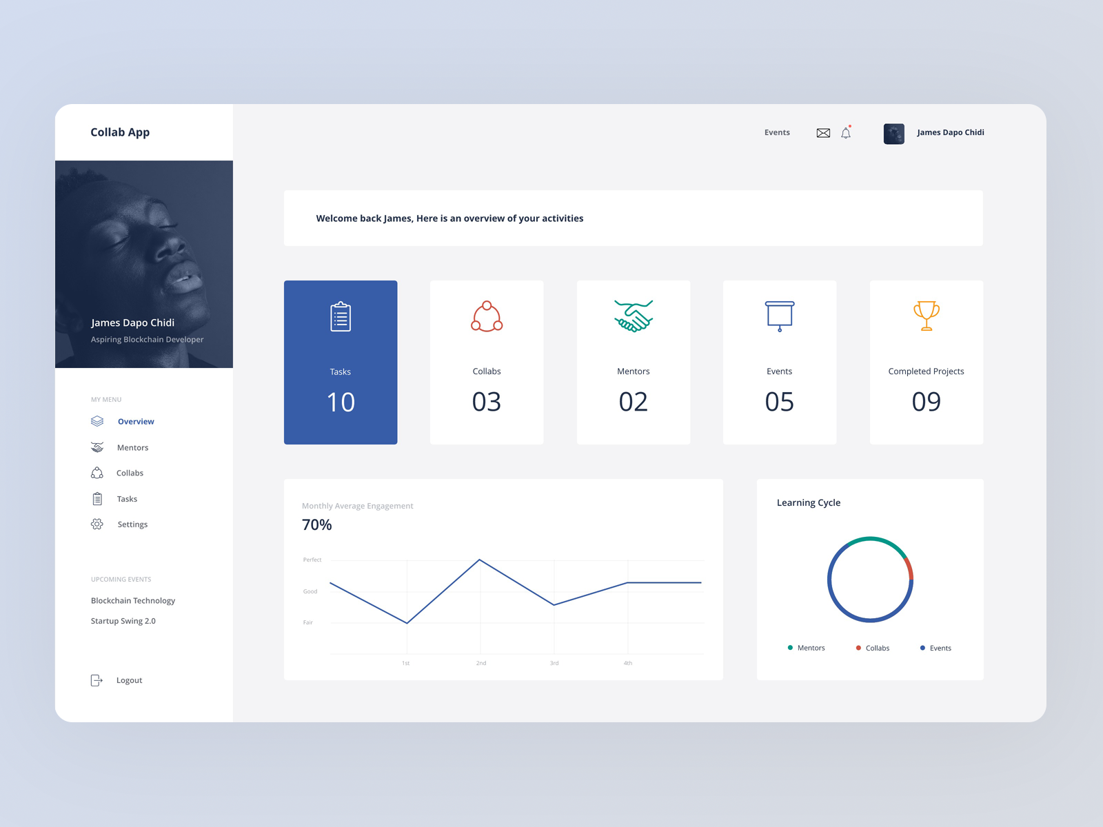 Dashboard Design by Timothy Ogundipe on Dribbble