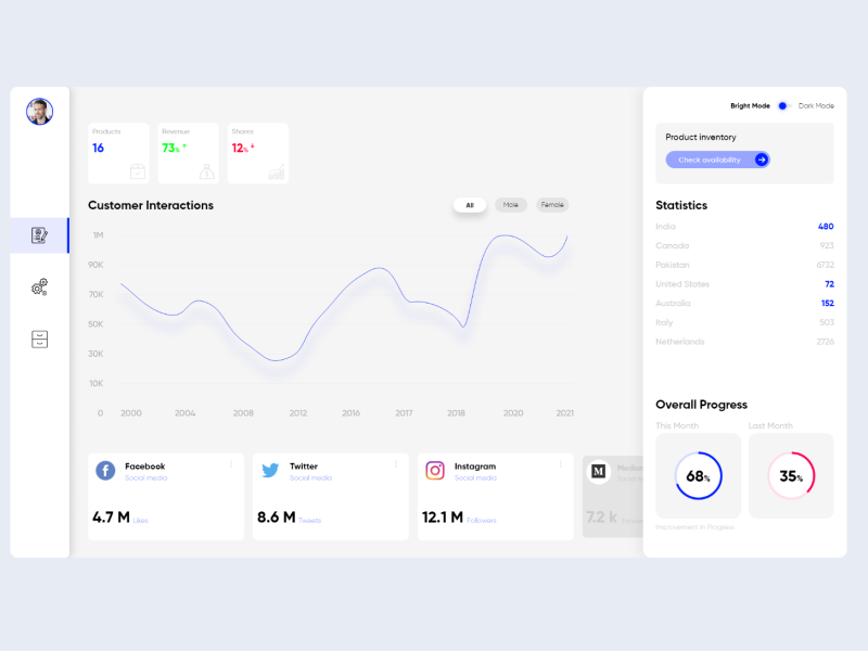 New Dashboard design by Iker Divakar on Dribbble