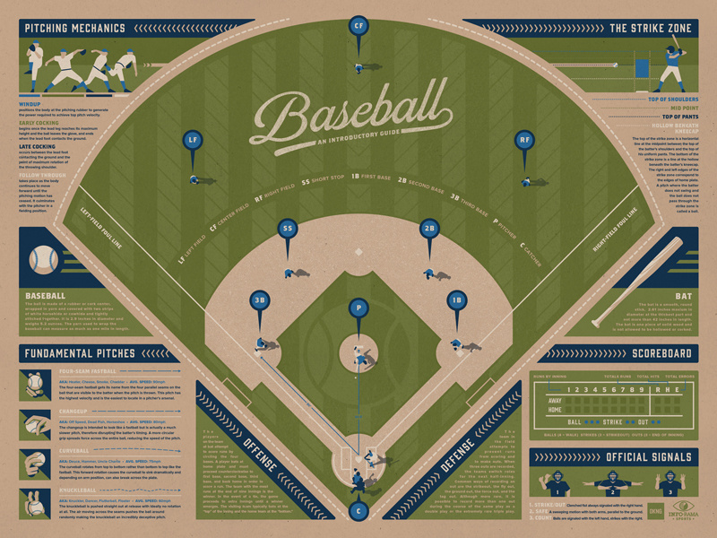Baseball Infographic Poster (Blue) by DKNG on Dribbble