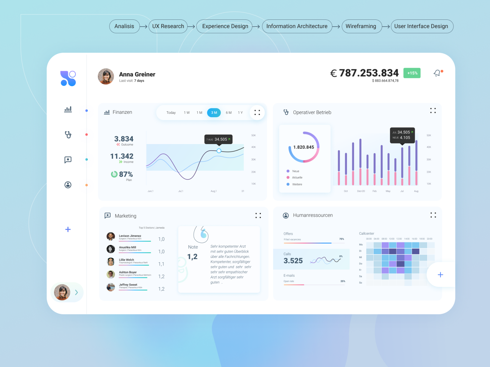 Dashboard • Financial App • Web by Yulia Mikhailyuk on Dribbble