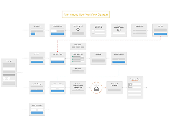 Workflow Diagram designs, themes, templates and downloadable graphic ...