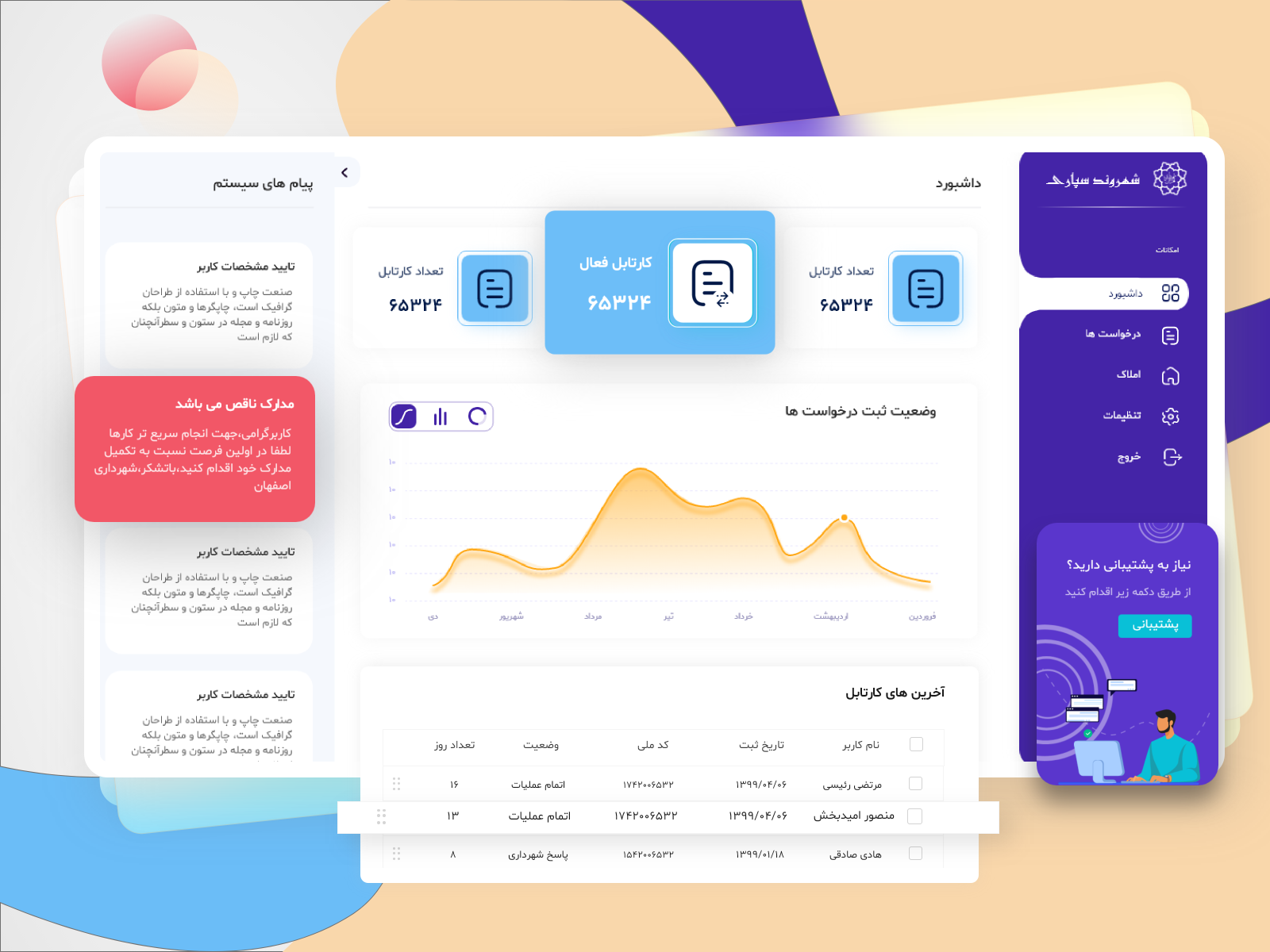 Dashboard / Mashhad Municipality Services by mansour omidbakhsh on Dribbble