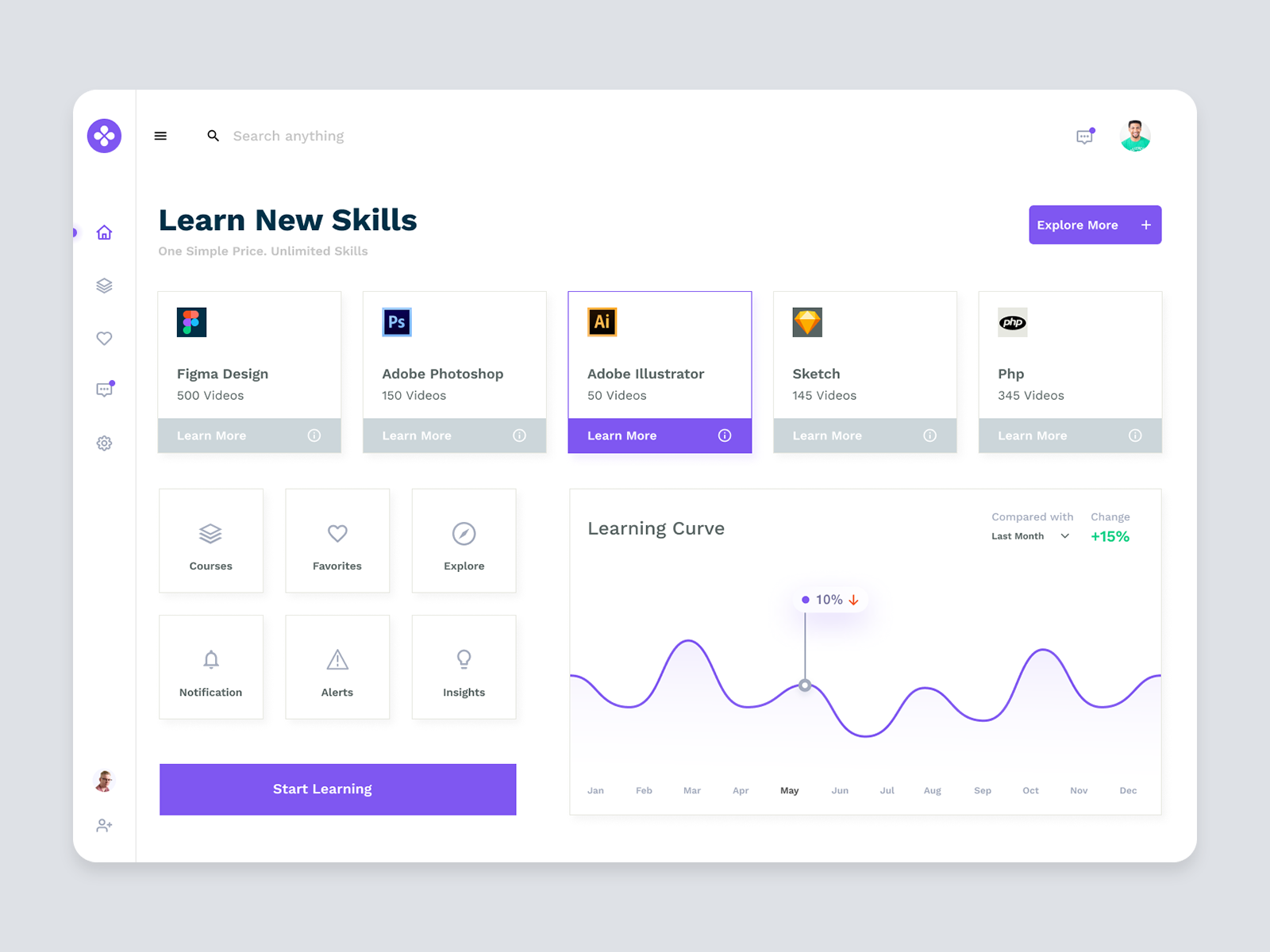 Learning Dashboard by Winart Foster on Dribbble