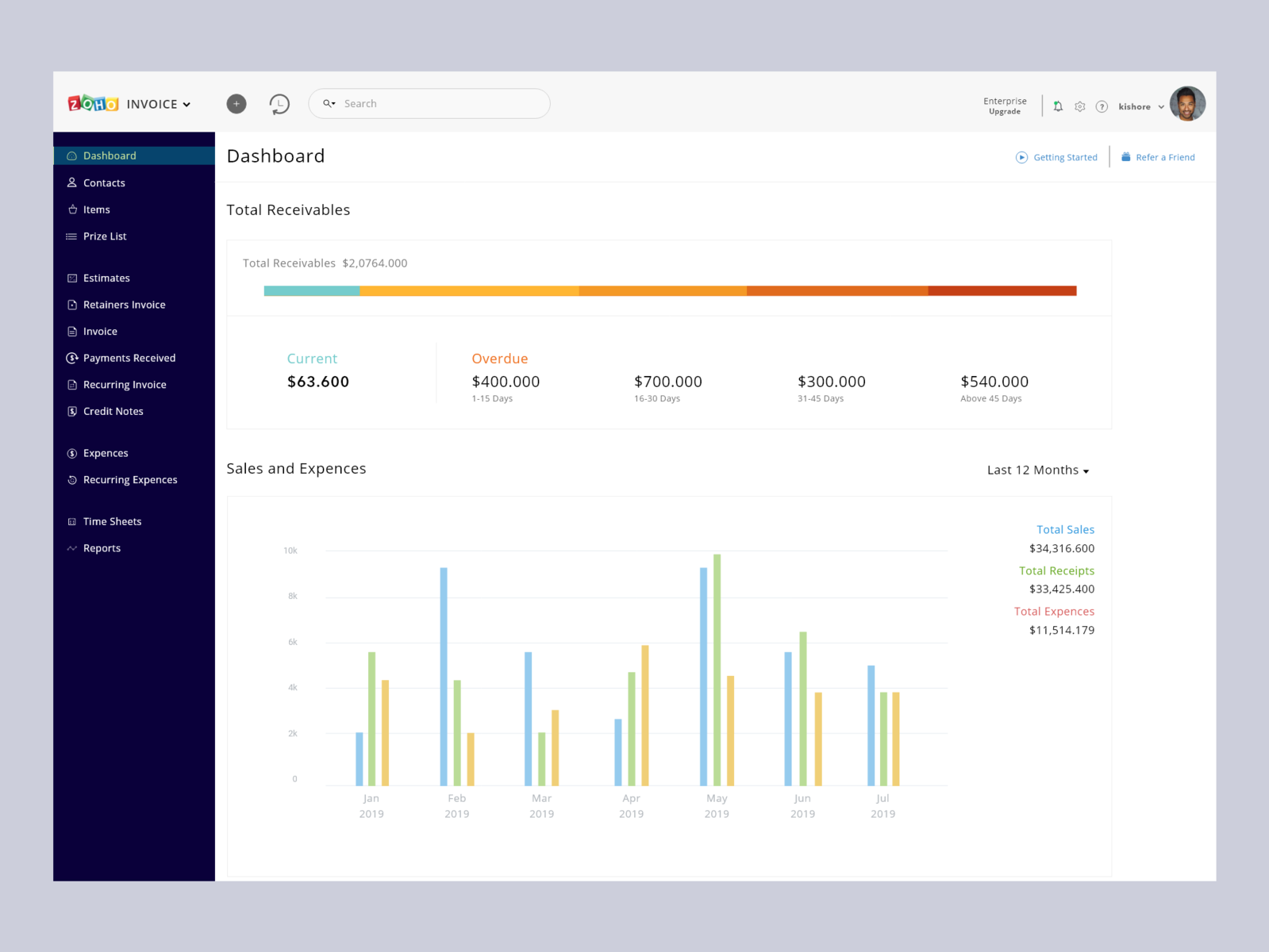Zoho CRM / Invoice Account Dashboard / Redesign by kishore on Dribbble