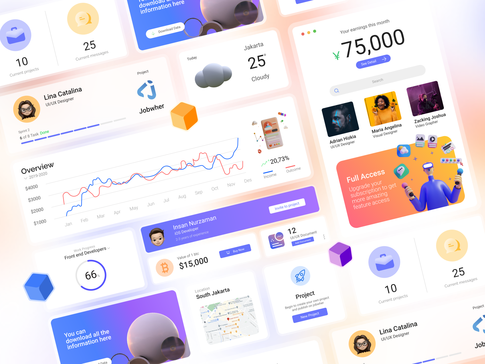 Analytics Chart :: Daily UI 018 + UI Kit by Insan Nurjaman on Dribbble