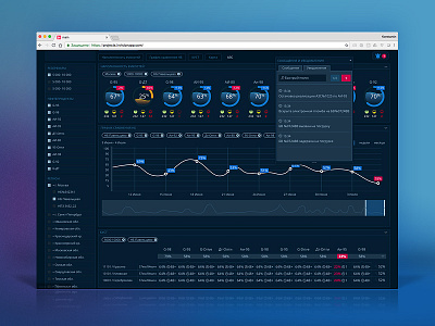 oilytics by Киргинцев Константин on Dribbble