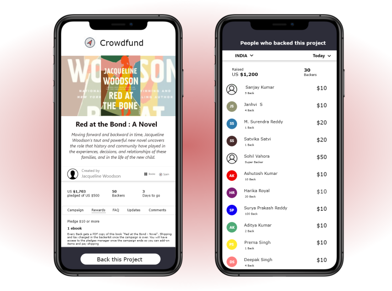 Daily UI - 032 - Crowdfunding by Sanjay Kumar on Dribbble