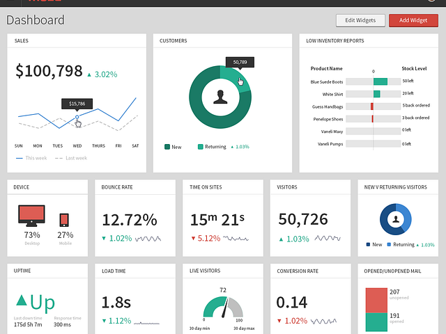 Mozu Dashboard by Corin Nader on Dribbble
