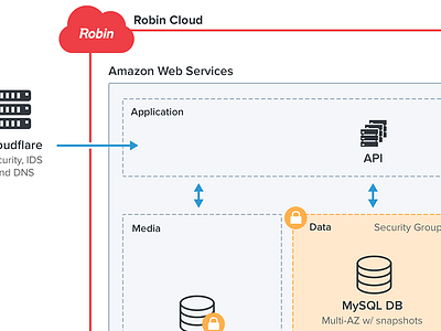 Network Topology by Zach Dunn on Dribbble