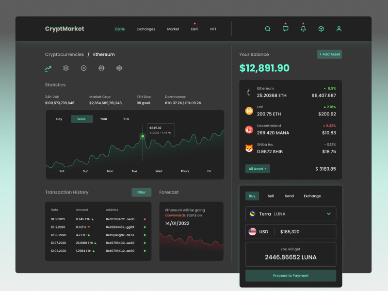 Cryptomarket Dashboard by Suryananda Aridantang on Dribbble
