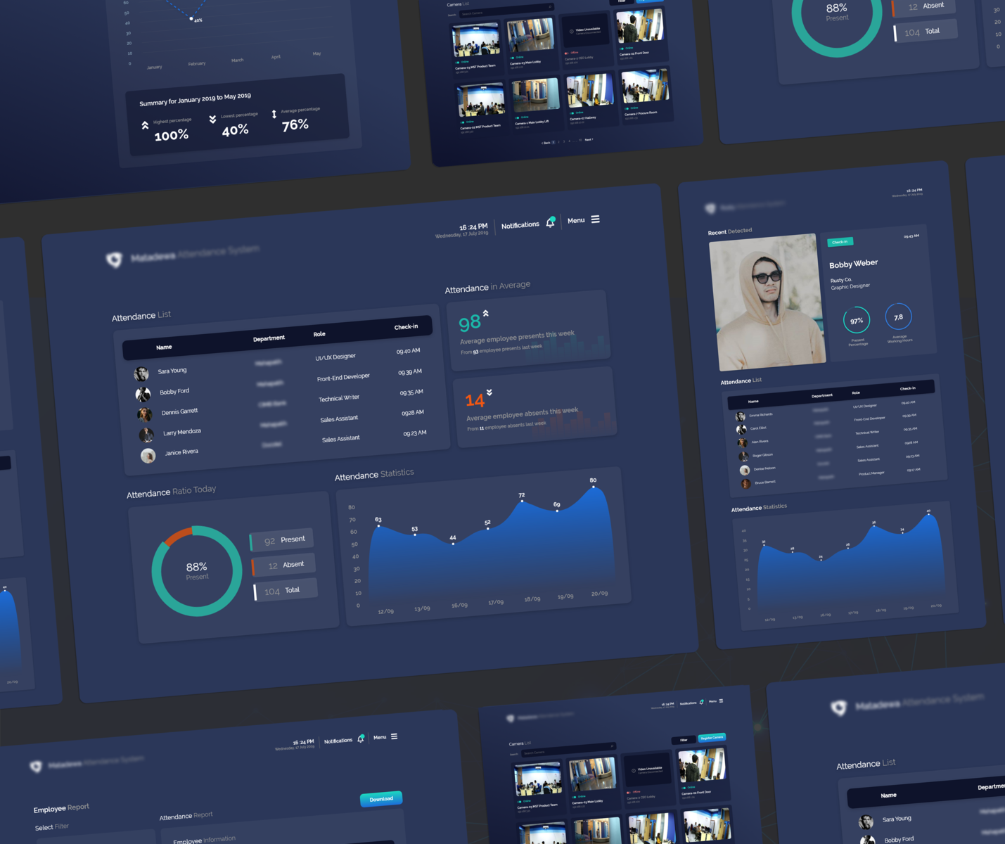 Attendance System by Suryananda Aridantang on Dribbble