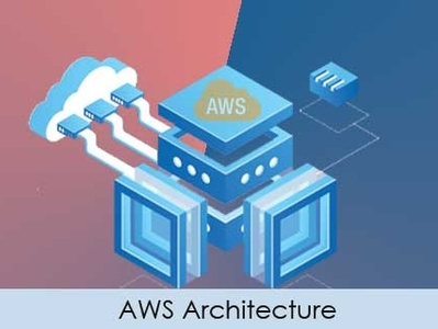Aws Architecture by Madhu Cynix on Dribbble