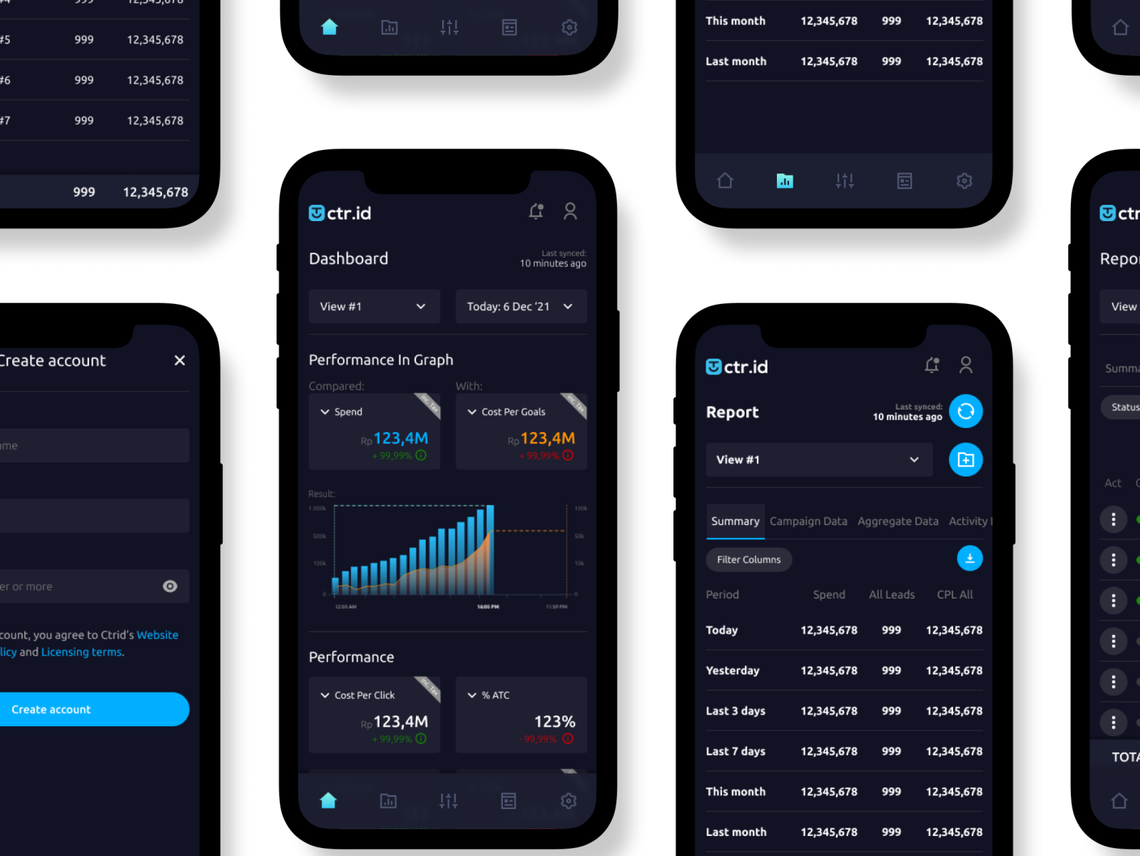 Ctr.id (Campaign/Ads Monitor Application) by Rangga Denan on Dribbble