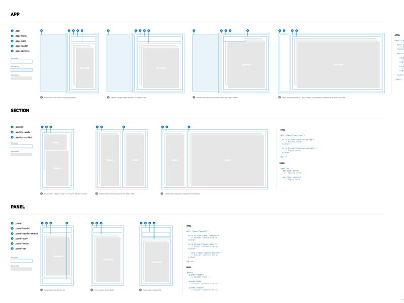 App layout docs by Cristian Ferrari on Dribbble
