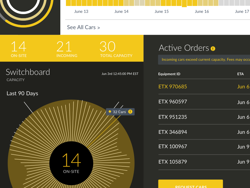 Gatekeeper by Ashley Putnam on Dribbble