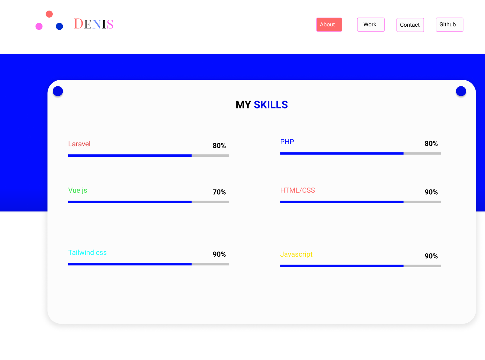 Figma skills section by Dennis kiprono on Dribbble