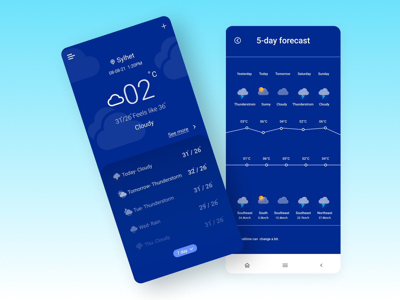 Weather app design by Raihan Uddin Suman on Dribbble