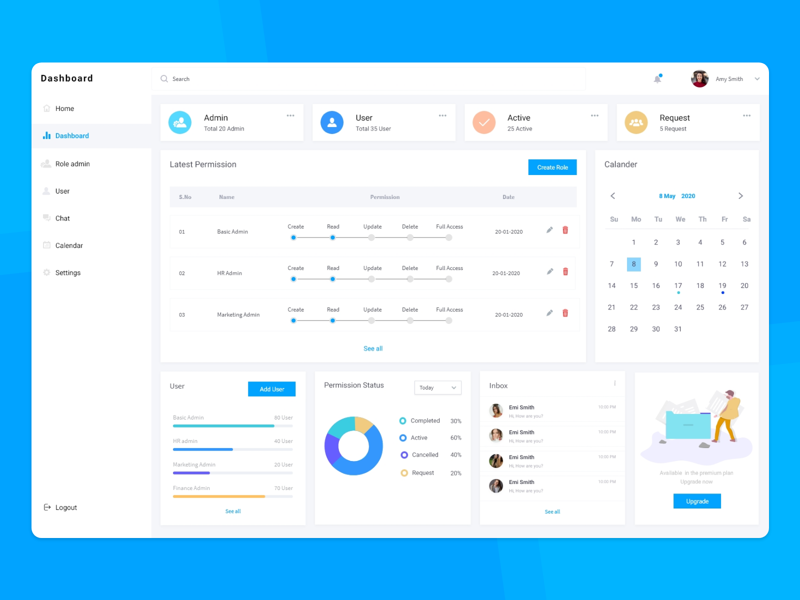 RBAC Dashboard by Dharti Mistry on Dribbble