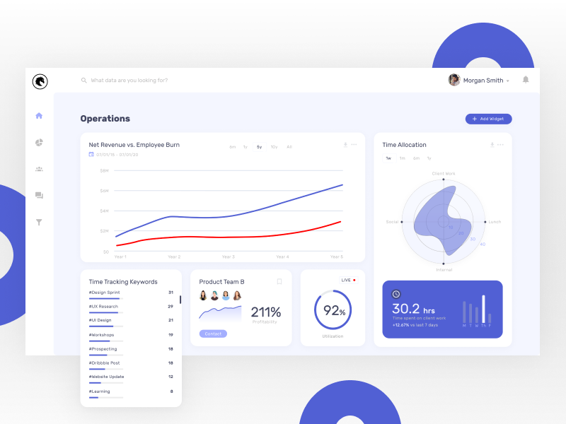 Internal KPI Dashboard by Don Tirea for Checkmate Digital on Dribbble
