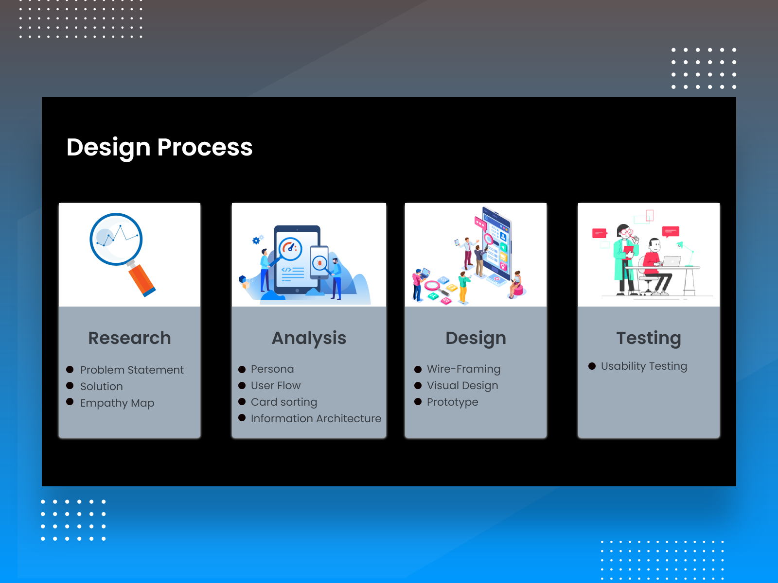 DESIGN PROCESS OVERVIEW by ConsoleBit Technologies on Dribbble