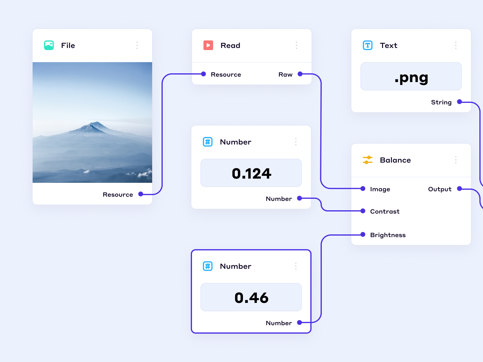 Workflow by Max Brunel on Dribbble