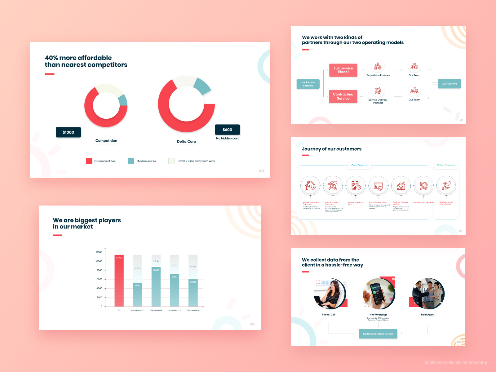 Slides - Design by Akanksha Dutta on Dribbble