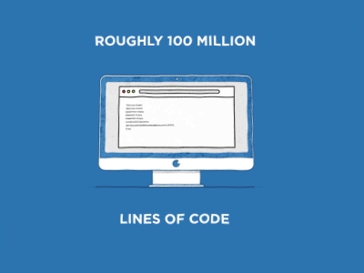 Coding by Adam Hill on Dribbble