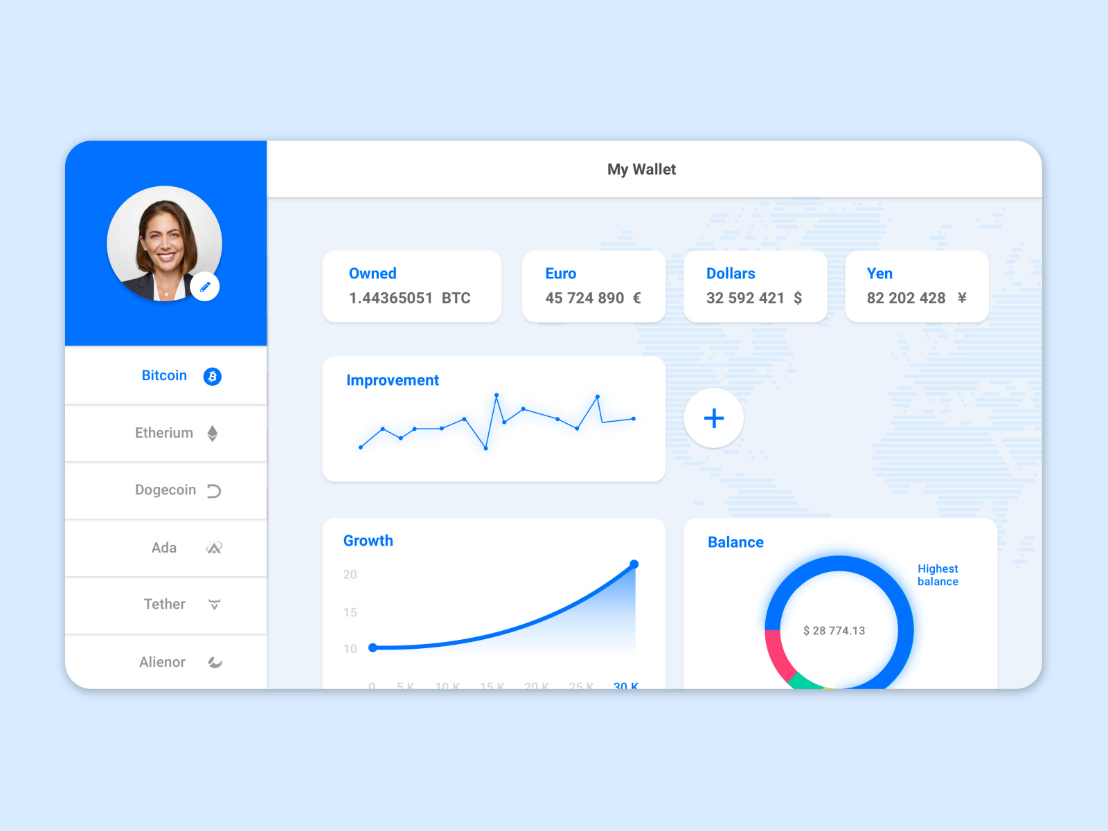 018 DailyUI analytics by Alice Chantala on Dribbble