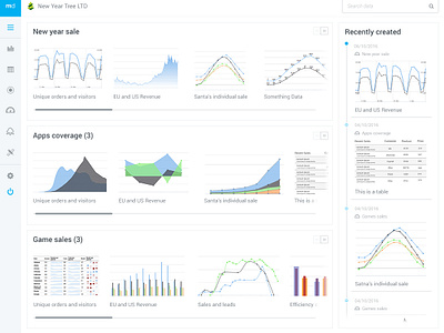 MD - design of huge data streams into clear results by Denis Z. for DZ ...