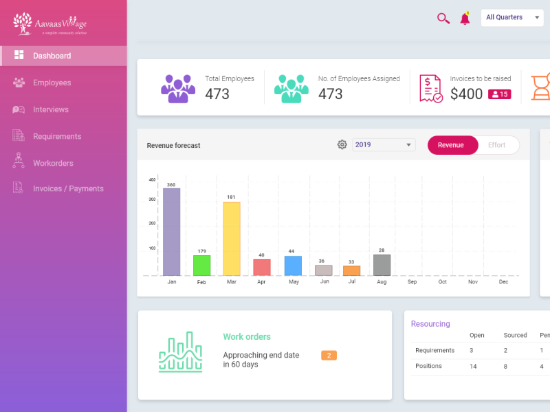Vendor Dashboard by Thanigai Arasu on Dribbble