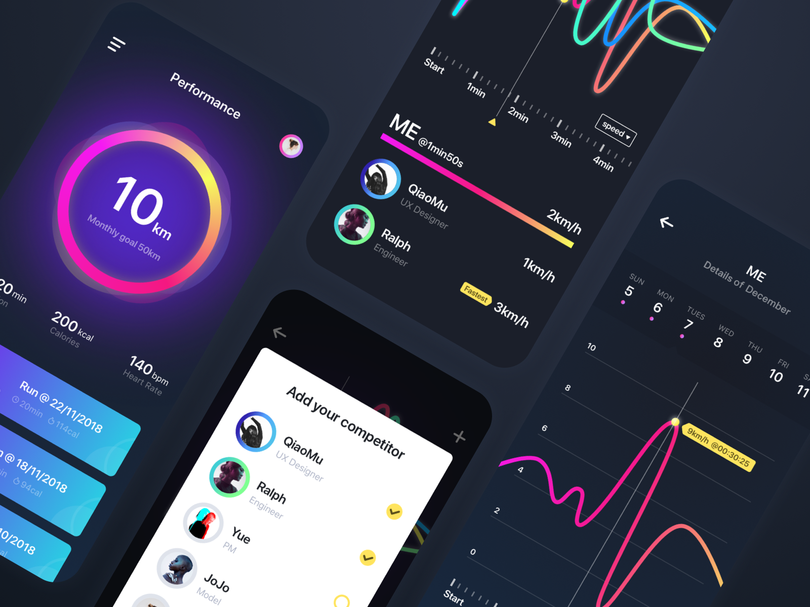 Running Data Analyze by XuQiao on Dribbble