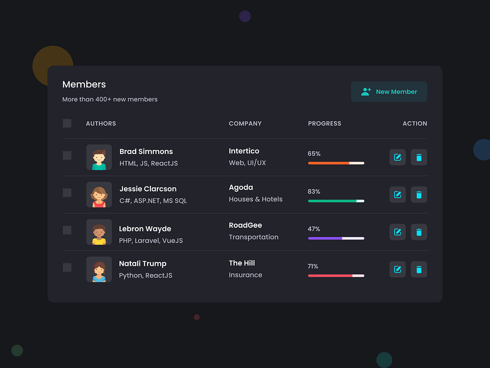 Table Ui Design Designs Themes Templates And Downloadable Graphic
