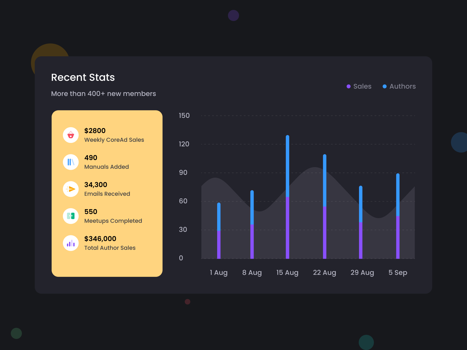Recent Stats 🚀 by Shahzaib Yaqub on Dribbble