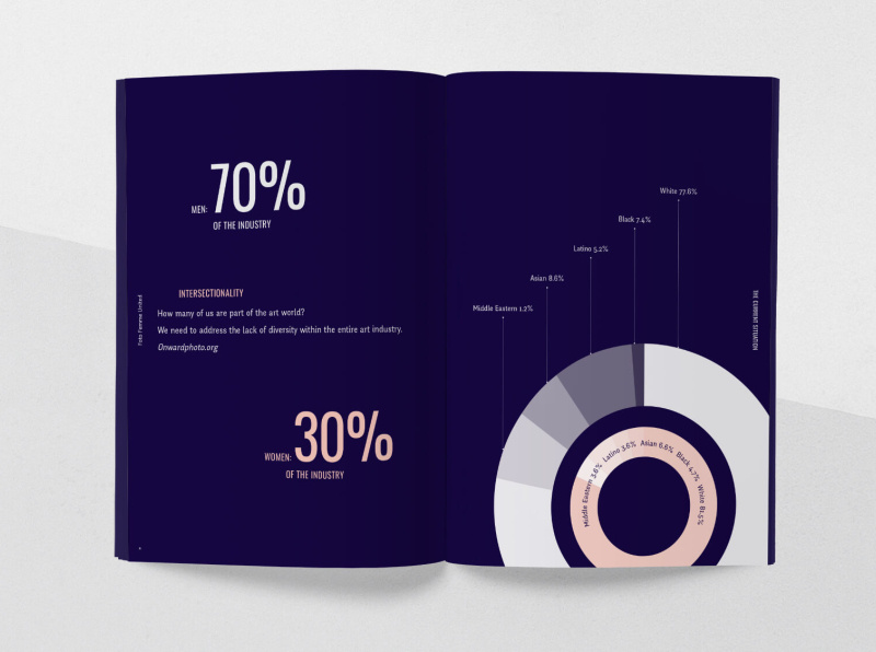 FFU – Press kit inside spread by Margherita Baldi on Dribbble