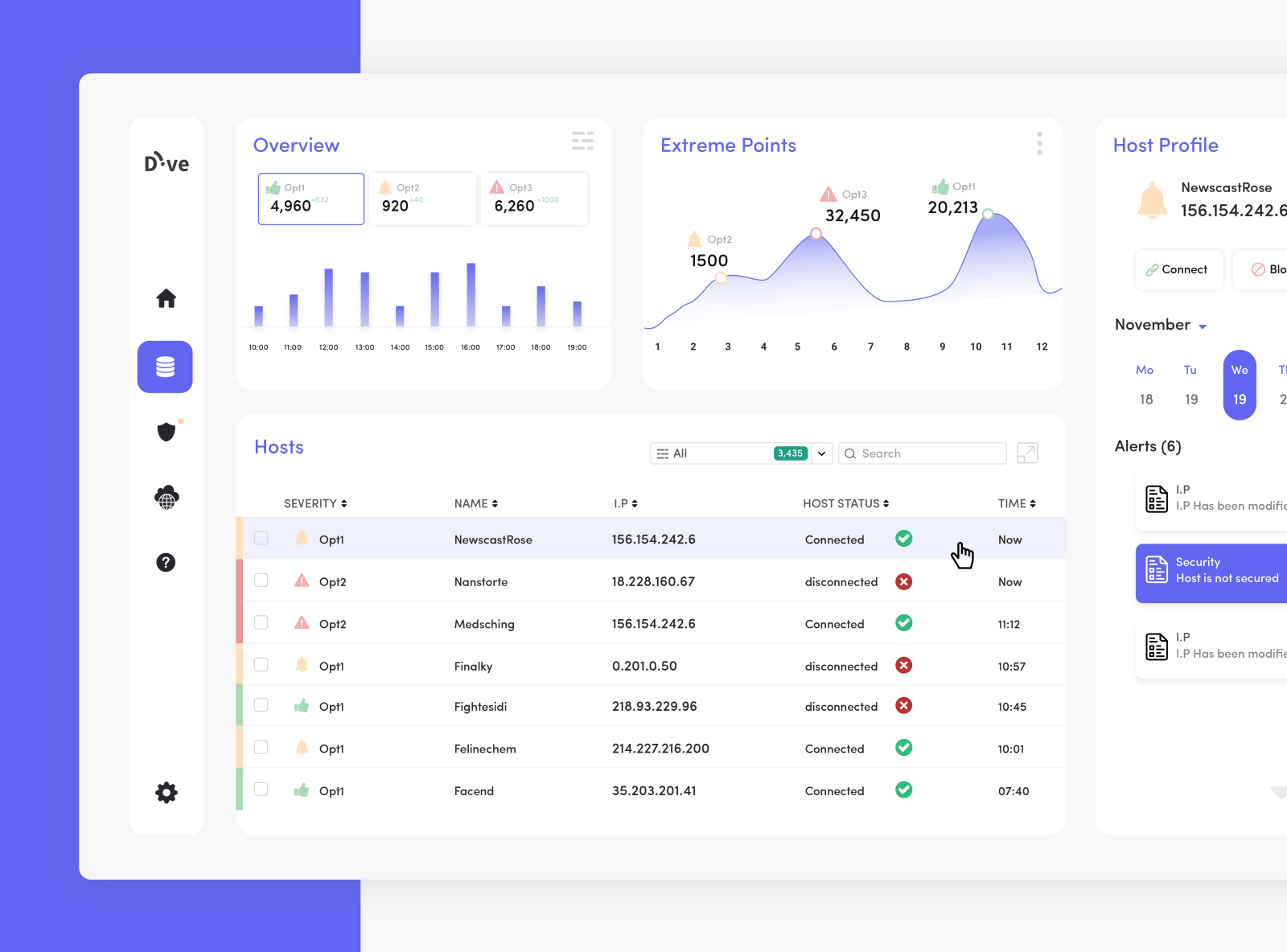 Host Dashboard by Rotem Levy on Dribbble