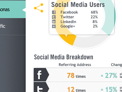 Analytics Dashboard By Ericandrewscott On Dribbble
