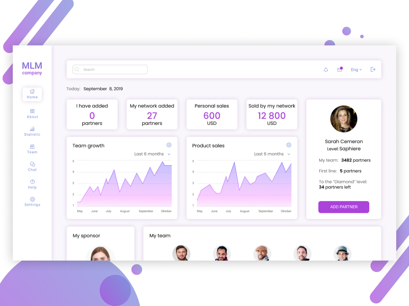 Statistics Dashboard for MLM company by Lisa Yehorenkova on Dribbble