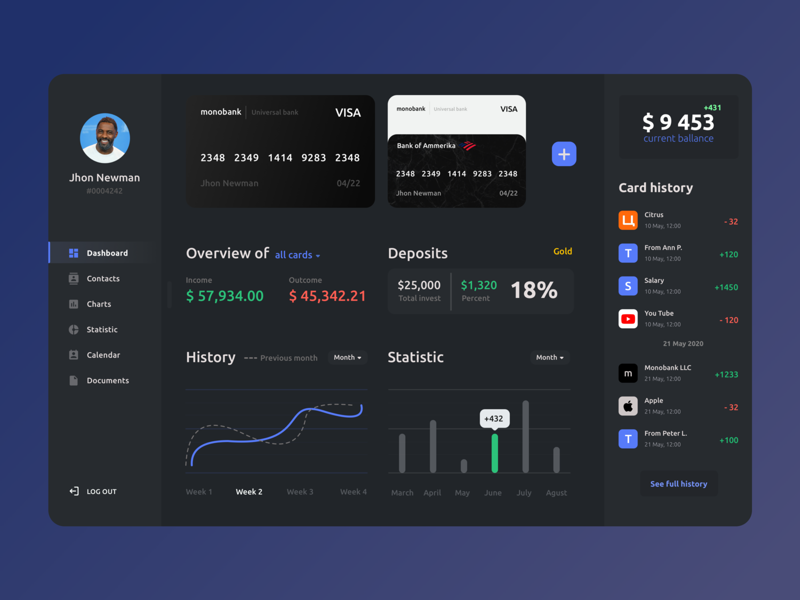 Online Banking Dashboard By Ihor Chipak For QU ARTE Design On Dribbble