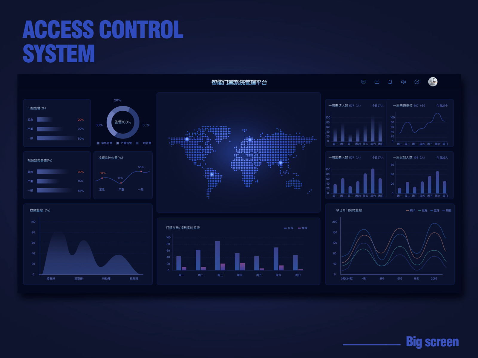 Access control system_Big screen by WYun on Dribbble