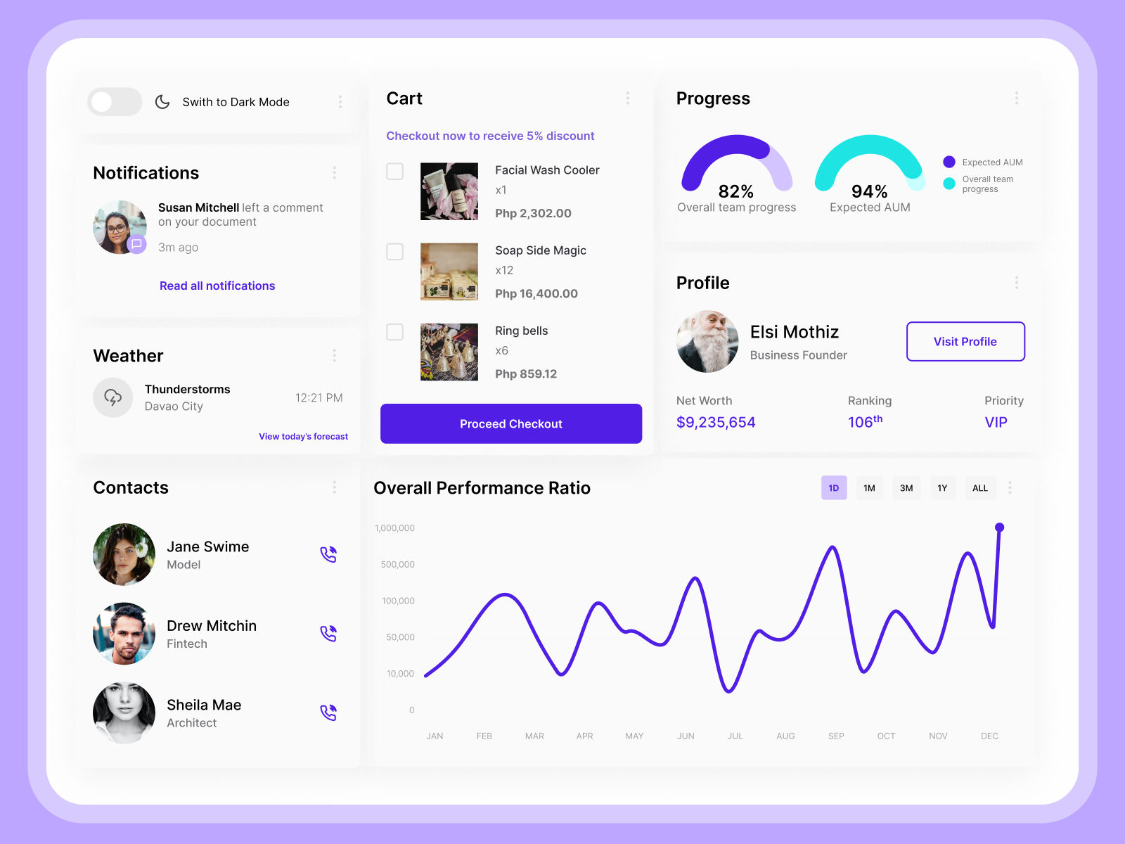 Widget Collection (Light Mode) by Brylle Clarido on Dribbble