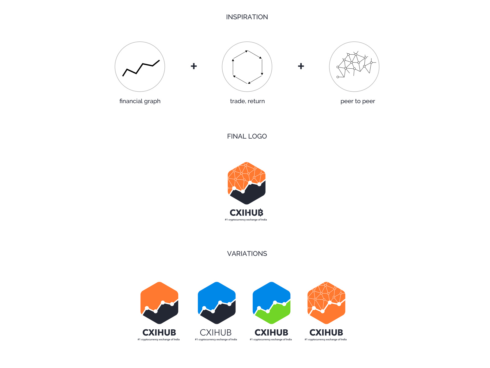 CXIHUB - Cryptocurrency logo conceptualisation by Zivost Technologies ...