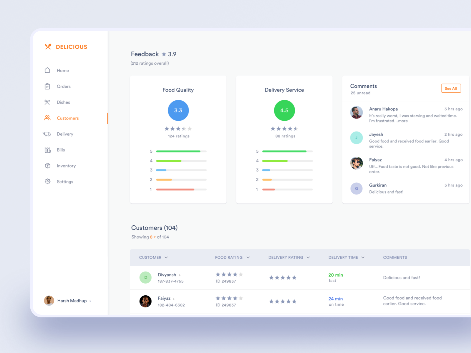 Customer Feedback Dashboard by Upen on Dribbble