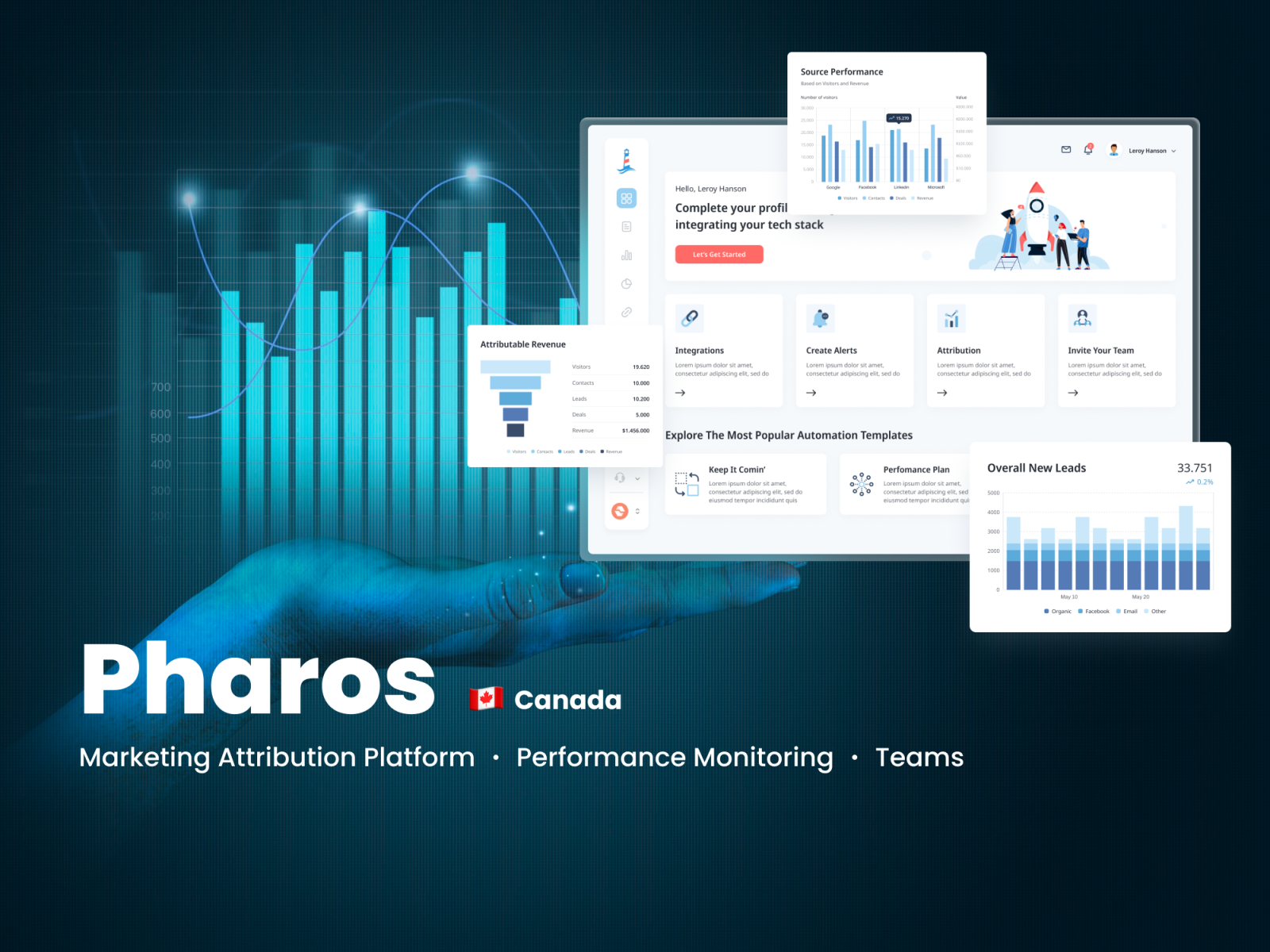 Marketing KPIs Automation Dashboard - UX/UI (Web) by Bogdan Guriev on ...