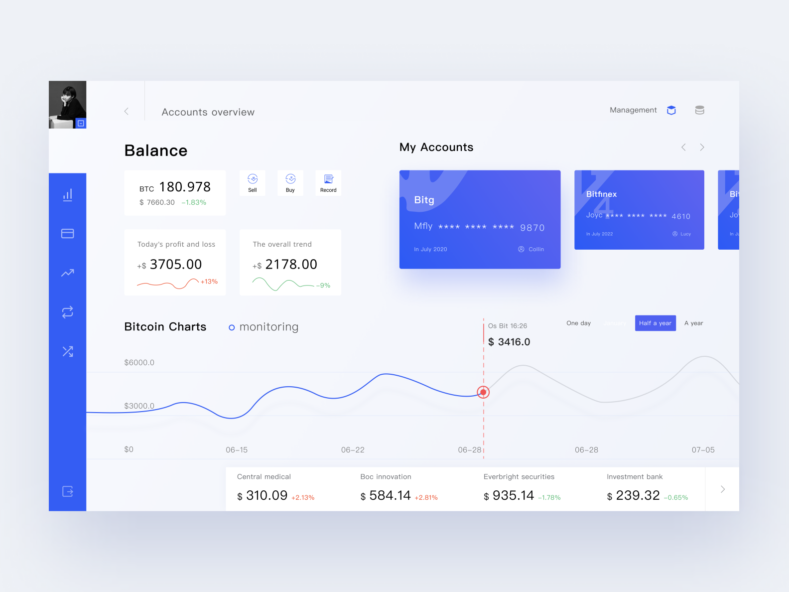 Financial instrument panel by Collin on Dribbble