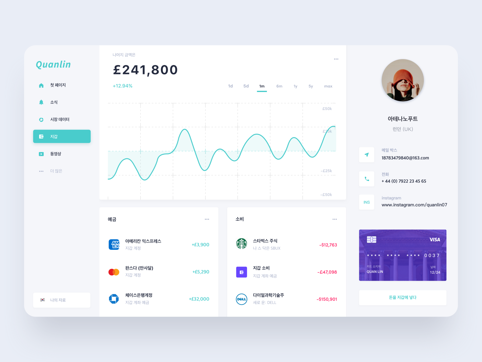 Background dashboard by Collin on Dribbble