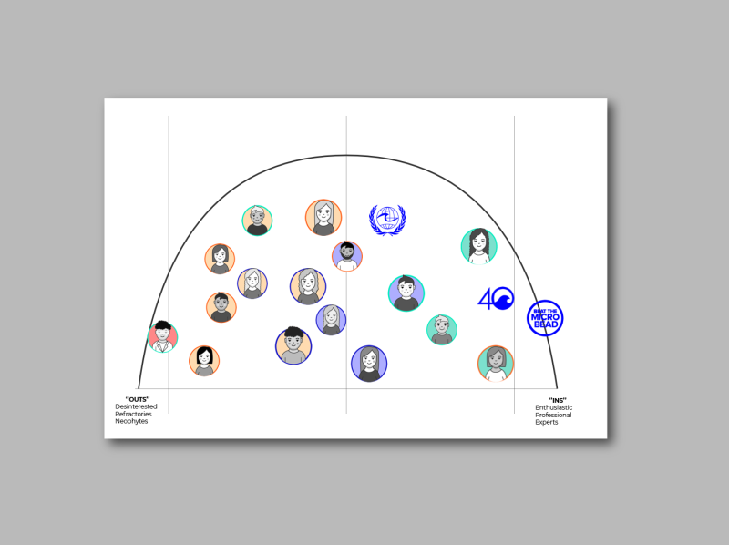 User Map by luna azibeiro on Dribbble