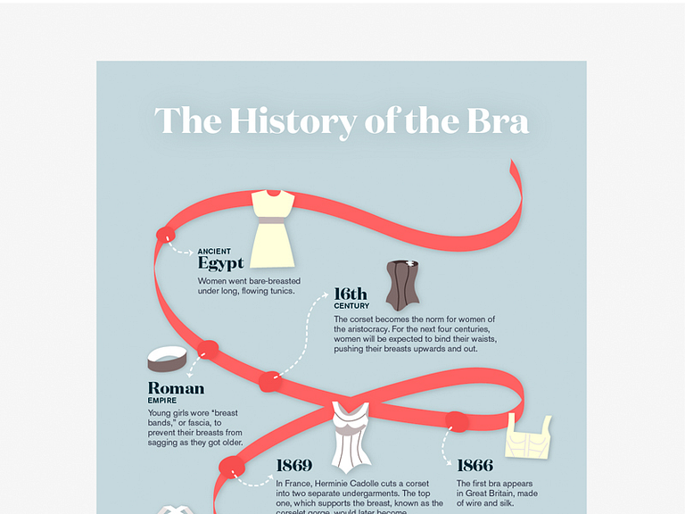 Layout details — History of the bra infographic by Gemma Busquets on ...